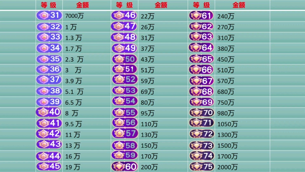 ...45级46级47级48级49级50级51级52级53级54级55级56级57级58级...