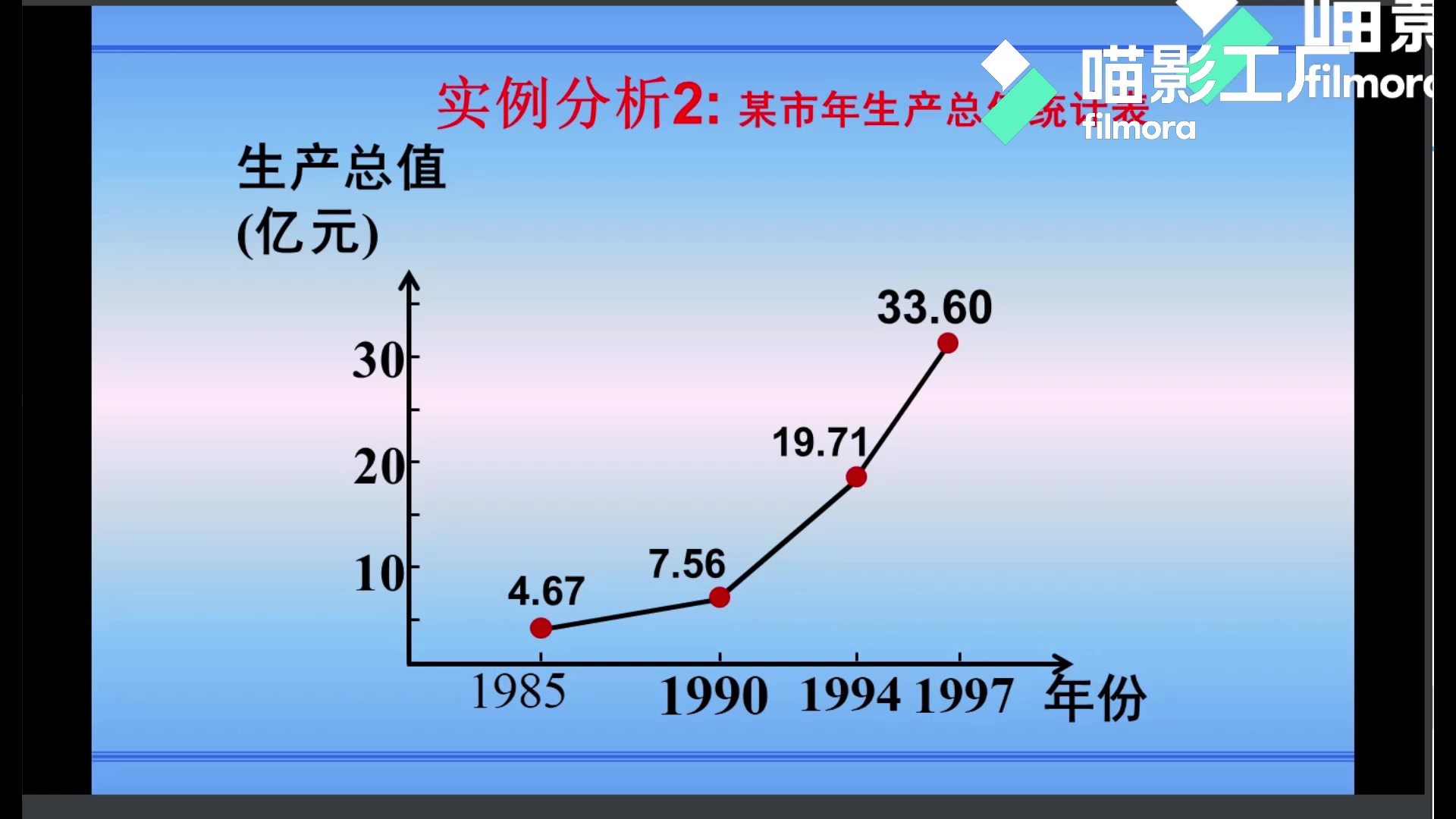 职高数学第三章第二讲函数的单调性