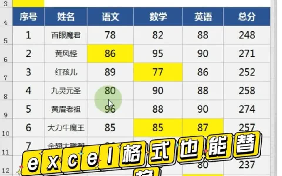 excel格式也能替换,你知道么?