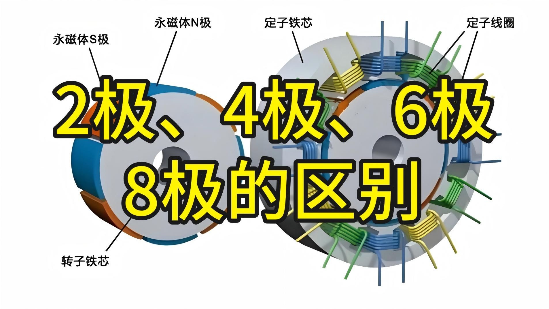 一个视频讲清楚:什么是电机极数?2极、4极、6极、8极电机区别!