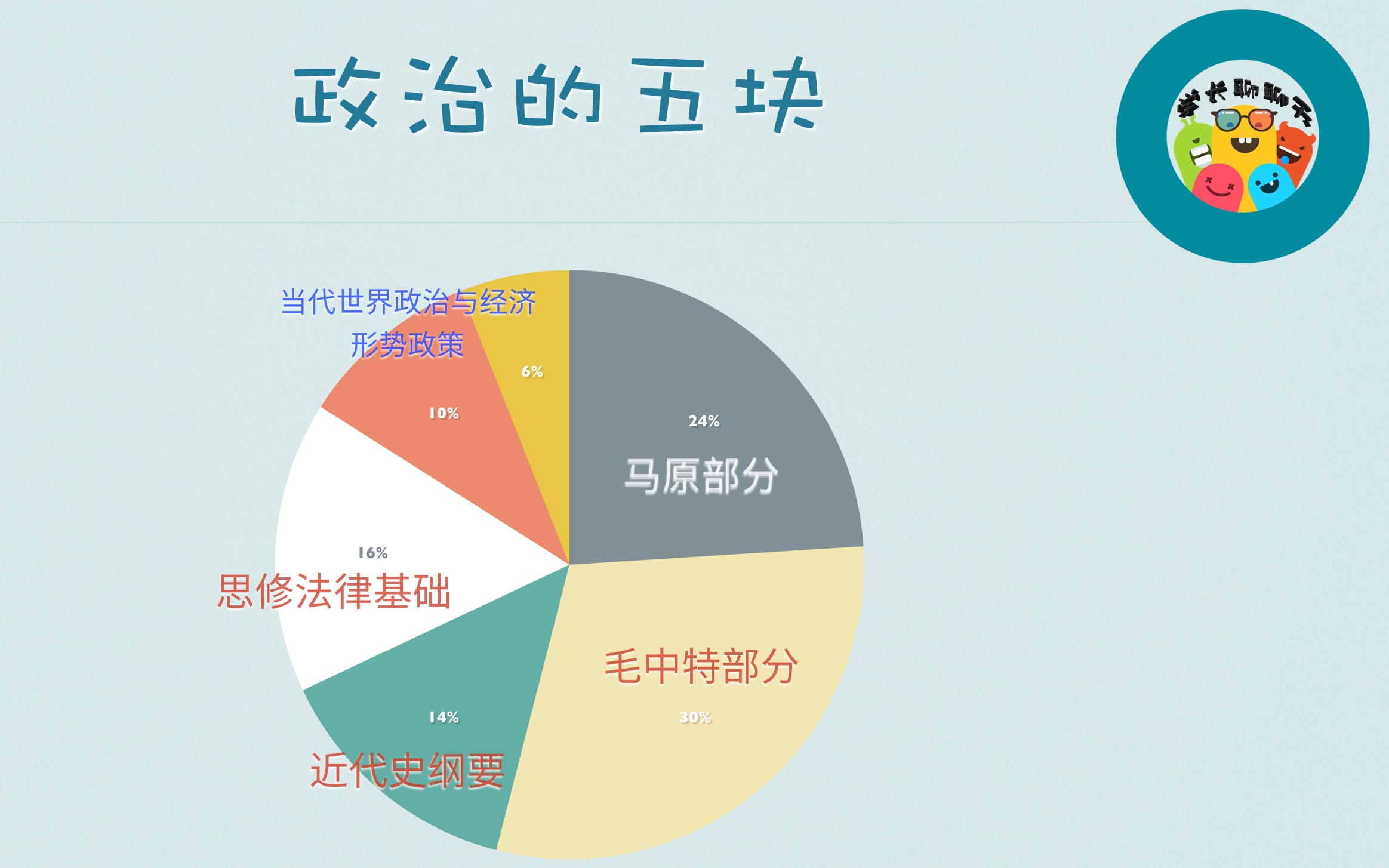 【2020考研政治小课堂】第一期(下):考研政治的五大块内容及科目复习...