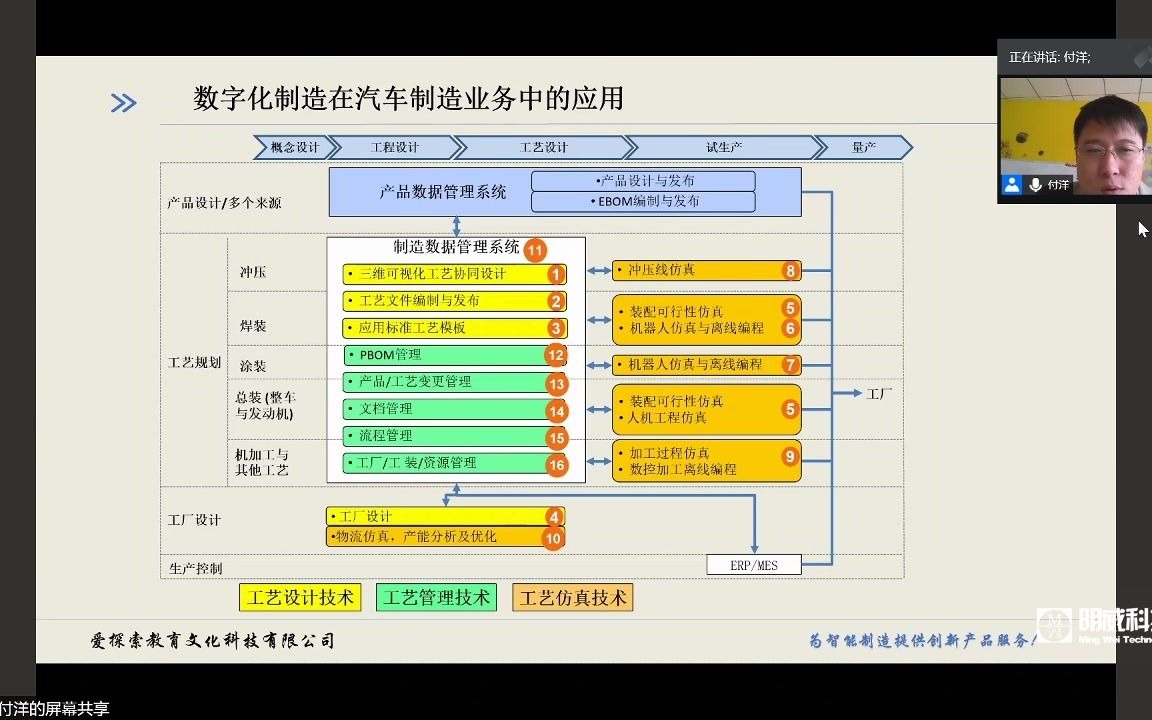 【新智造】数字孪生技术在企业中应用(2)