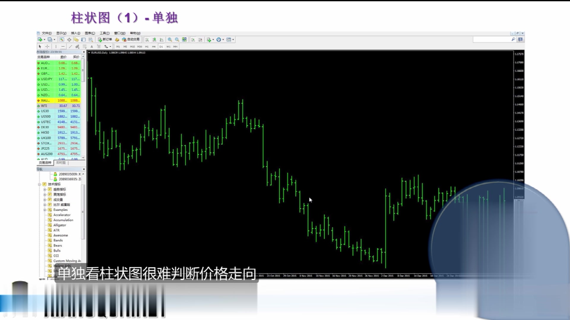 现货黄金K线图信号怎么看涨跌