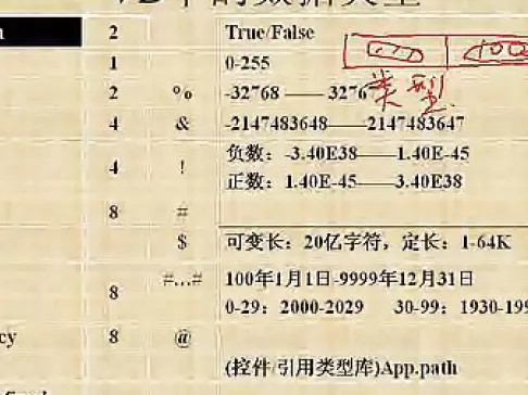 【 吉林大学】VB编程与应用 06