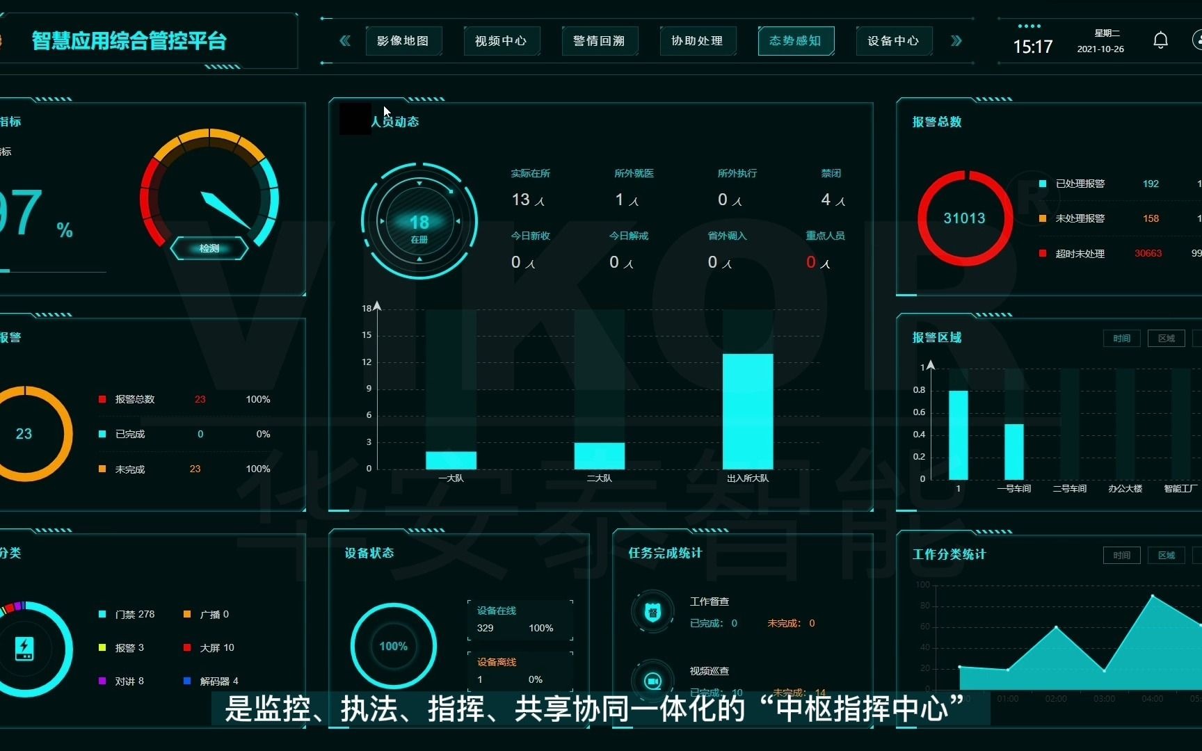 华安泰智慧应用综合管控平台