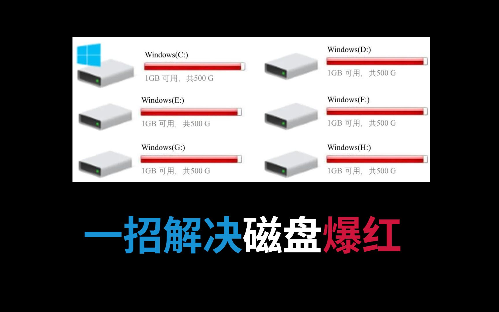 磁盘爆红不用慌,一招解决快收藏~
