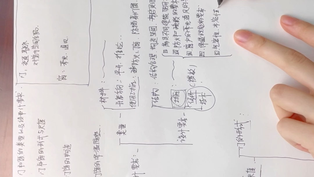 建筑构造上——第七章:门和窗 秋季建筑专业课陪伴复习知识点梳理