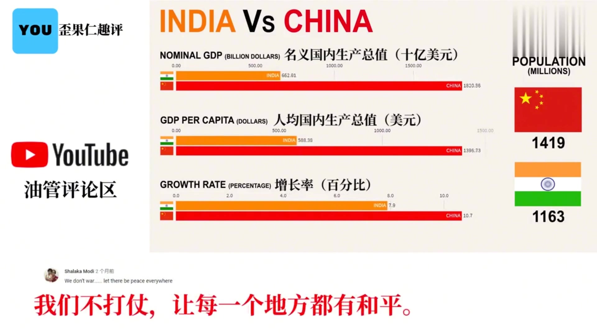 老外看中国-印度VS中国(1960-2024),老外-印度应该与美国相比而不是...