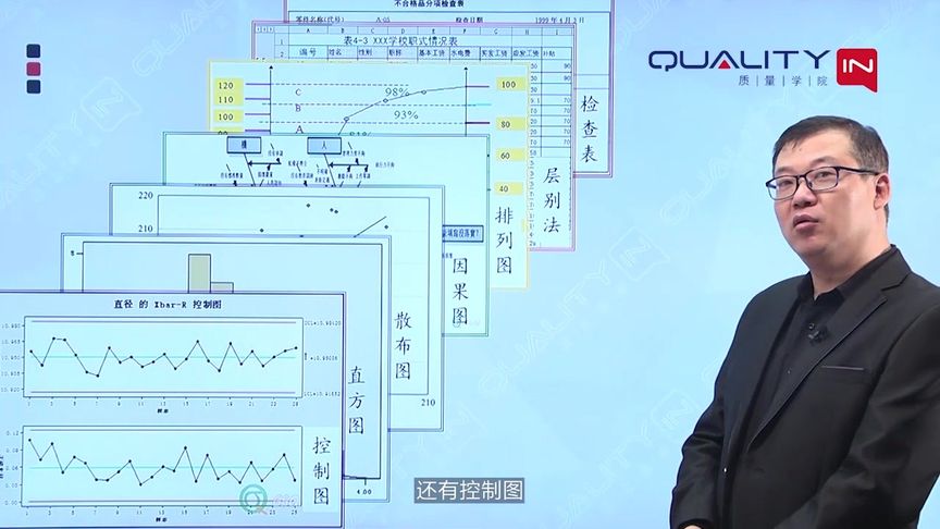 品质七工具之检查表