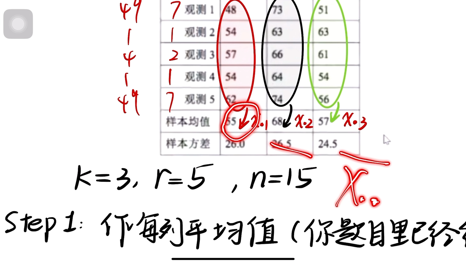 单因素方差分析例题讲解(存档)