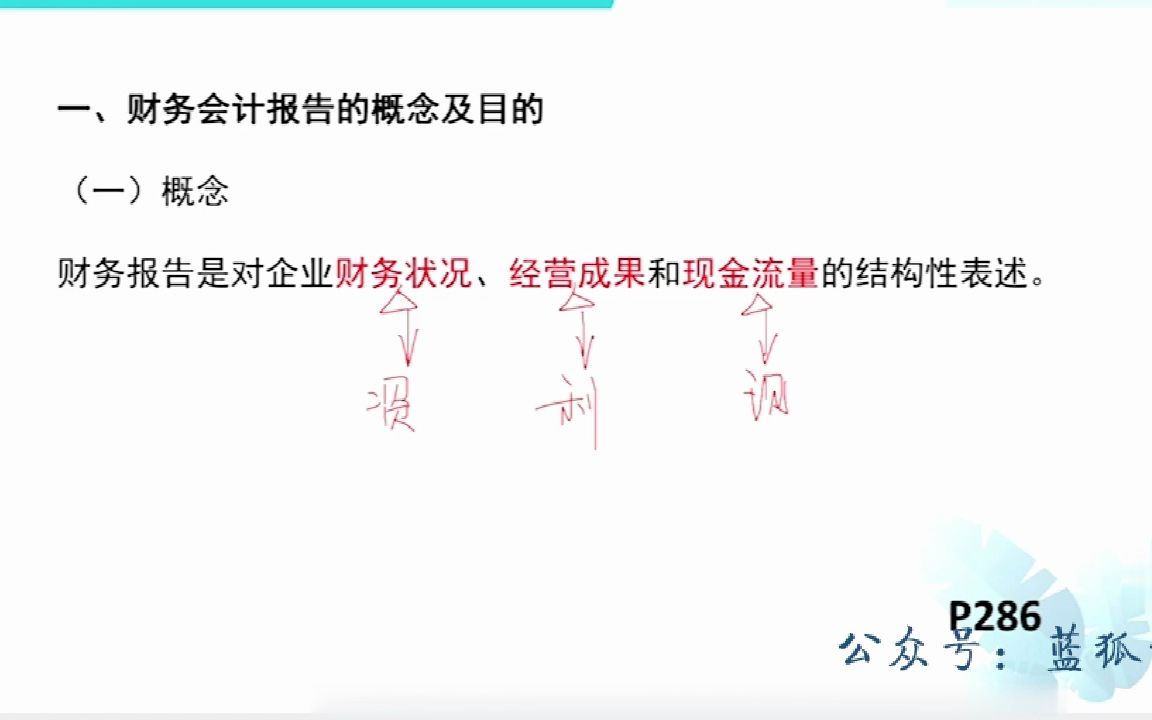 军队文职专业课:会计学—会计学7_01
