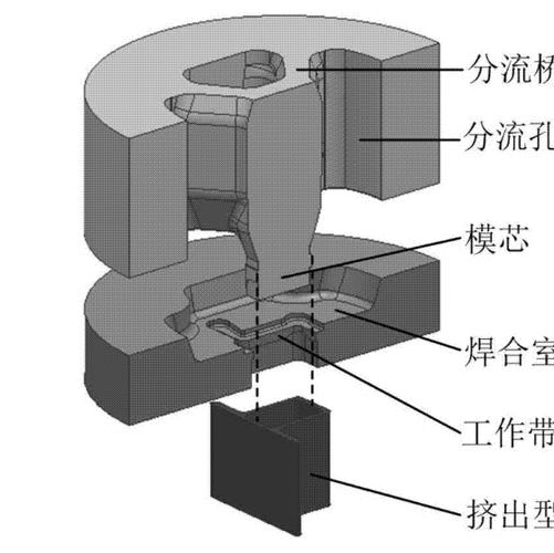 模铝教研室 
