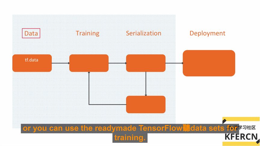 实战Tensorflow2.0课程:Tensorflow2.0概要介绍