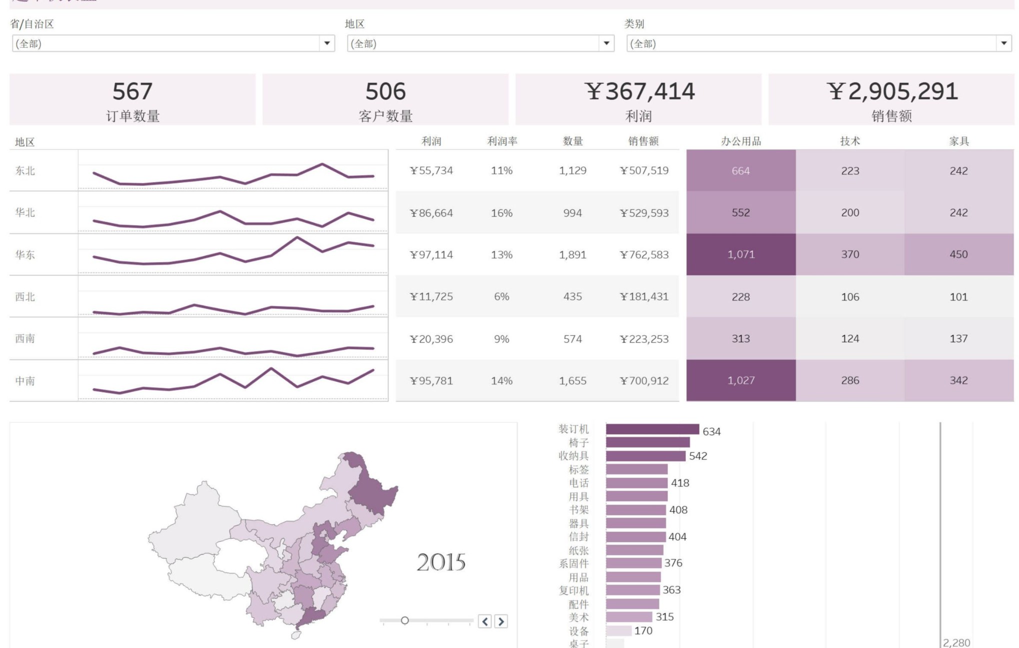 tableau-复刻网络经典仪表盘(入门级)