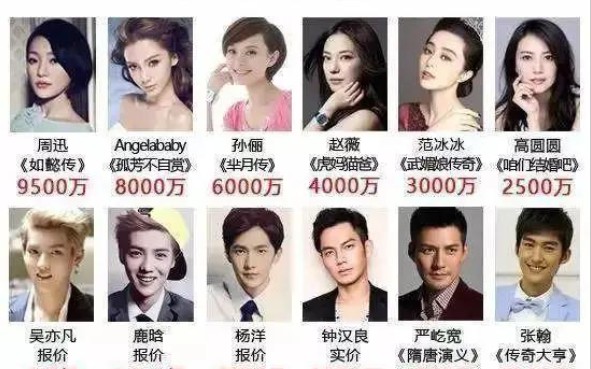 明星偷税漏税,为何屡禁不止?