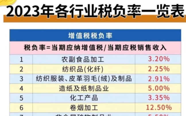 税负率多少算正常?各个行业的税负率测算表格,直接套用