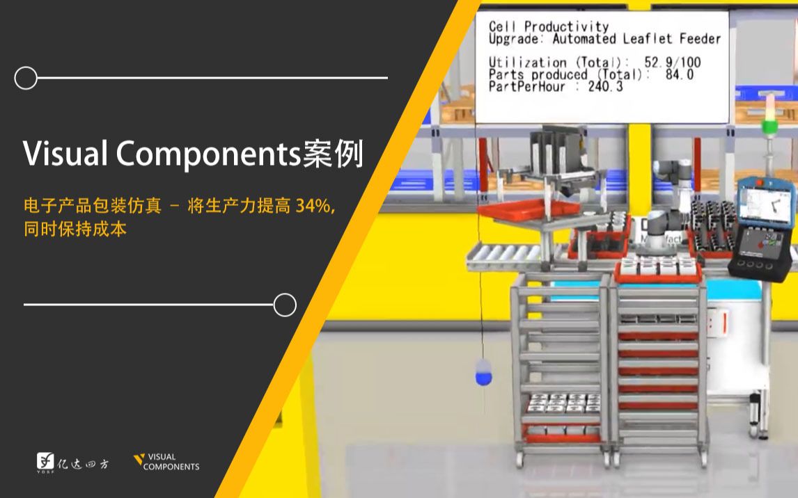 Visual Components案例:电子产品包装仿真 – 将生产力提高 34%,同时...