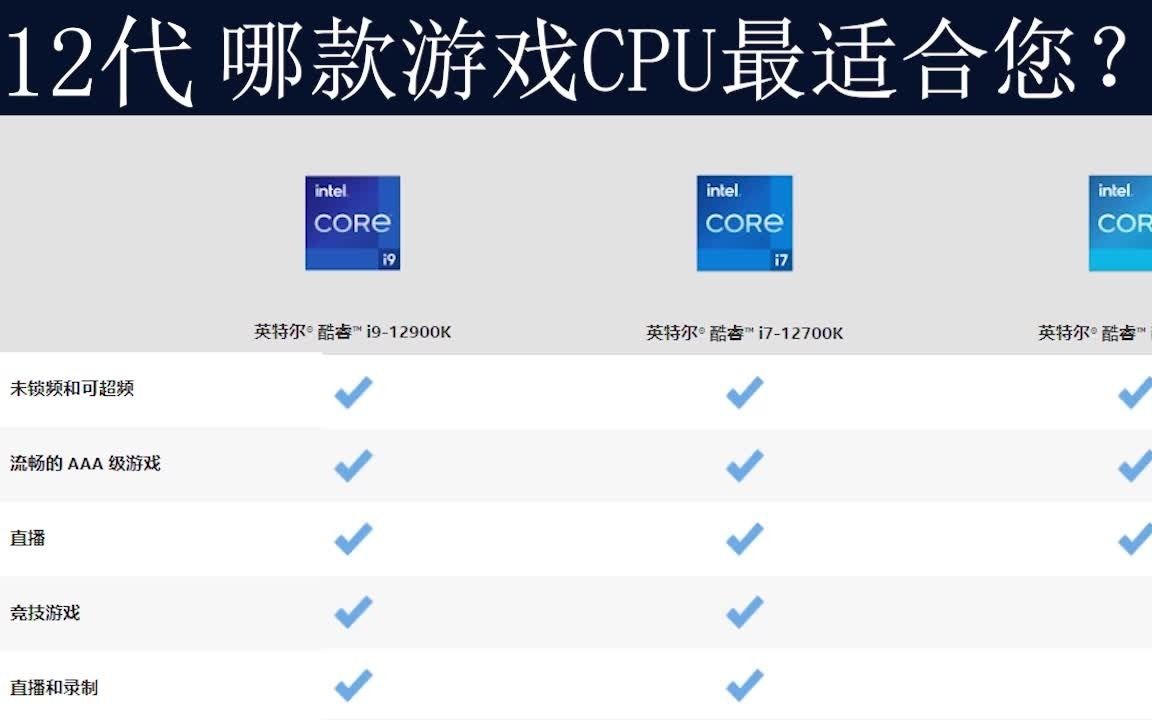 Intel 12代酷睿 CPU 性能参数对比 I5-12600K 较11代性能提升显著