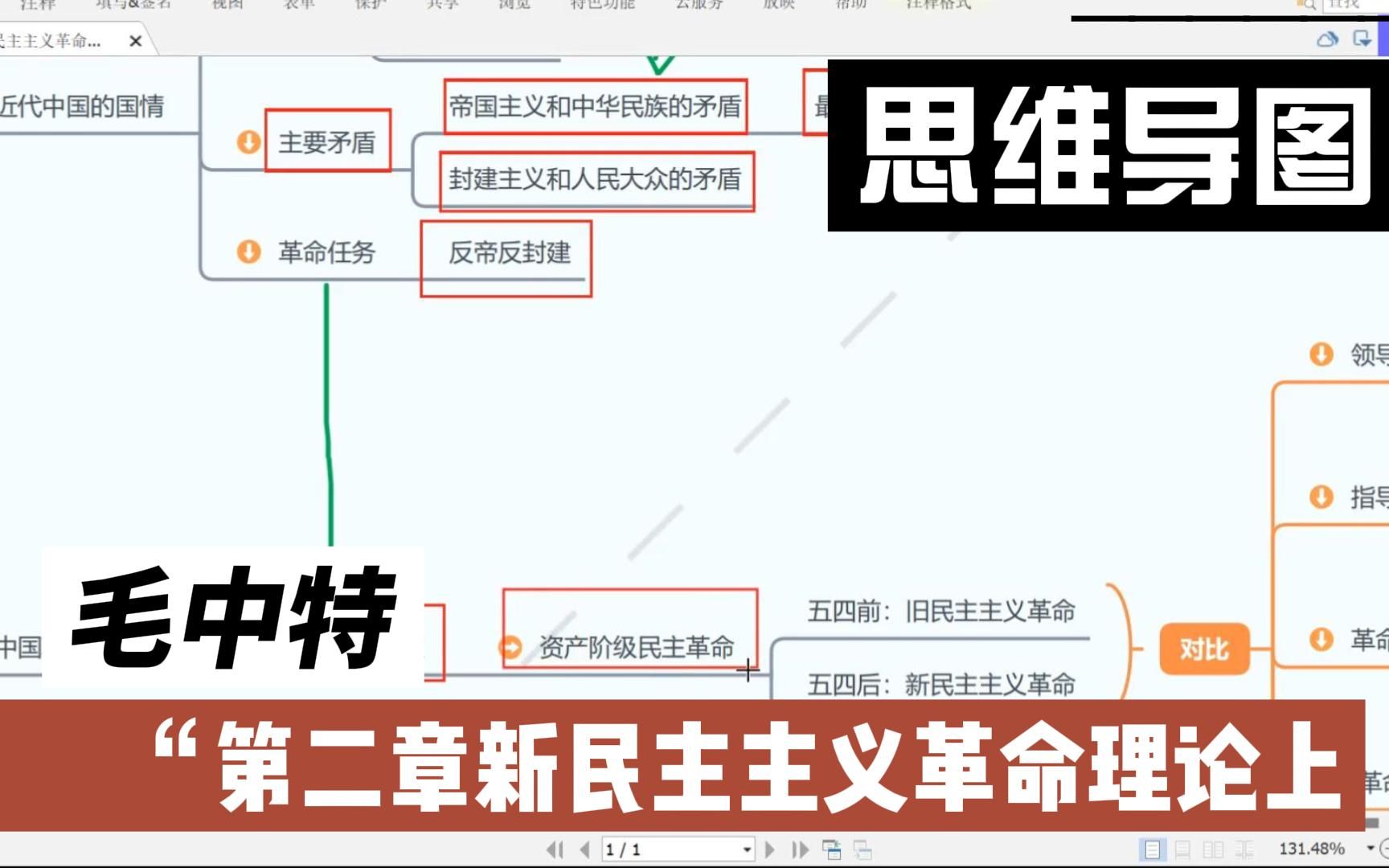思维导图讲解——2022成人高考专升本政治(毛中特 第二章 新民主主义...