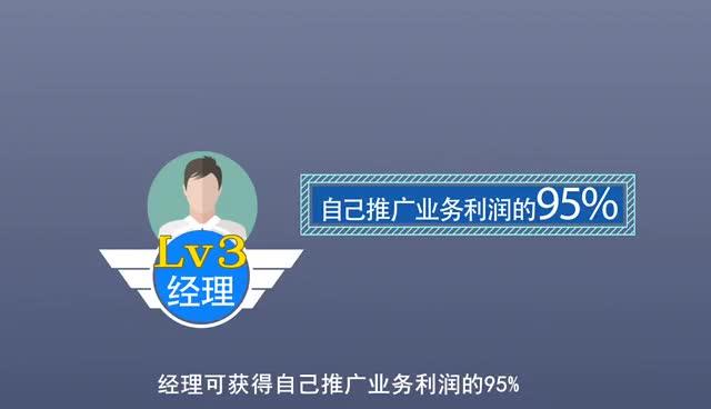推广办理信用卡佣金高