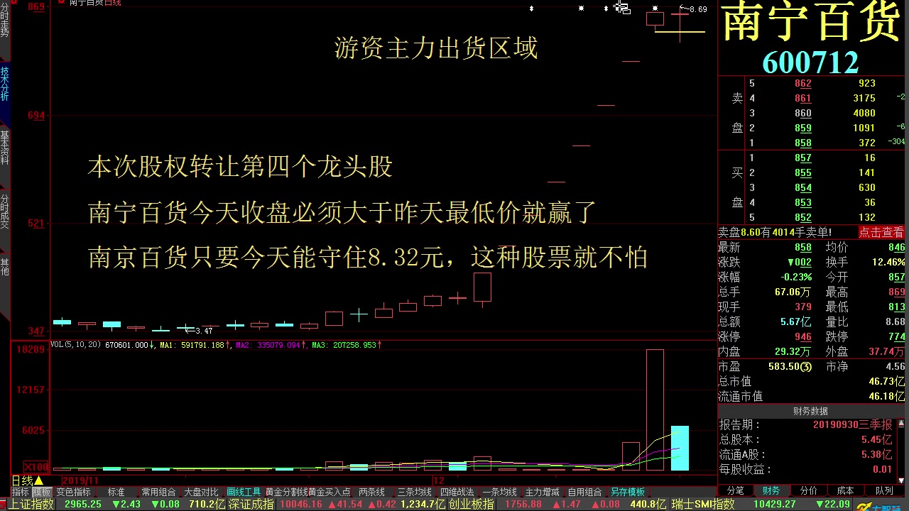 妖股绝学龙头战法 妖股龙头真妖显身指标 如何找到强势股