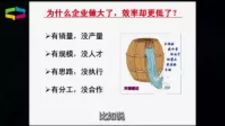 利润法宝—目标绩效管理(3集)--第一集 如何通过目标管理提高企业利润