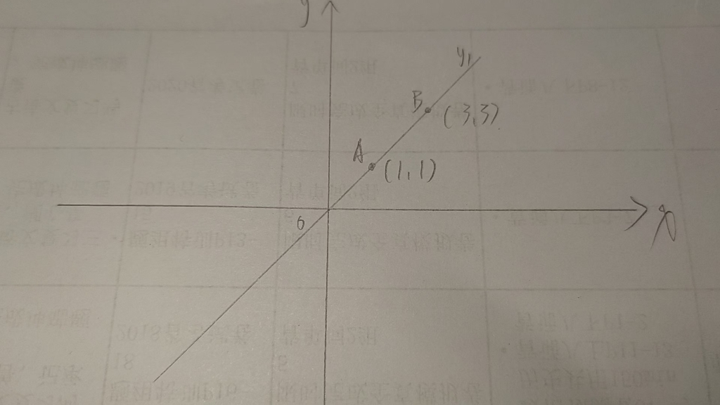 一次函数解析式高级求法