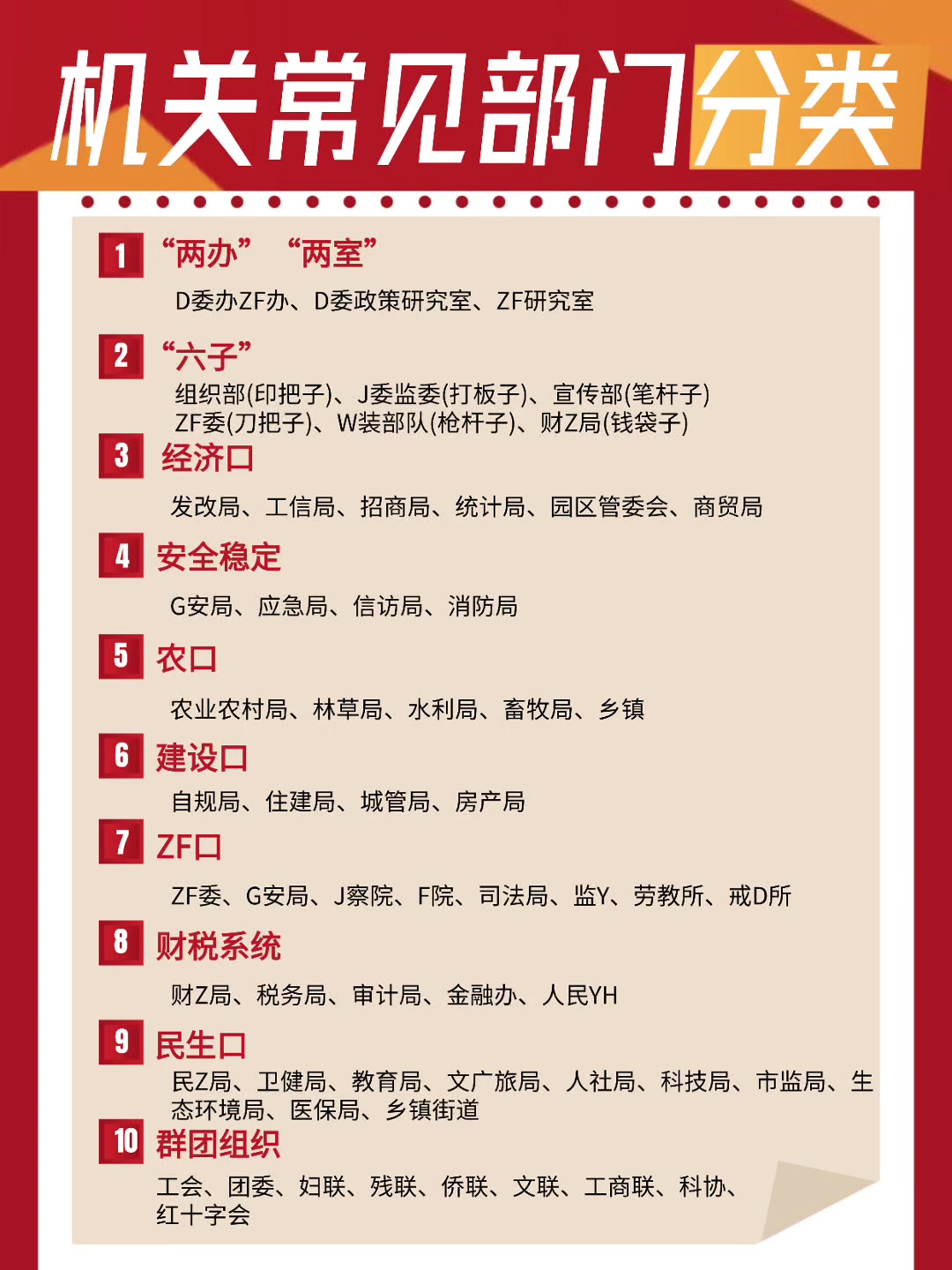 机关常见部门分类 #体制内 #公务员#考公 #事业编 #事业单位
