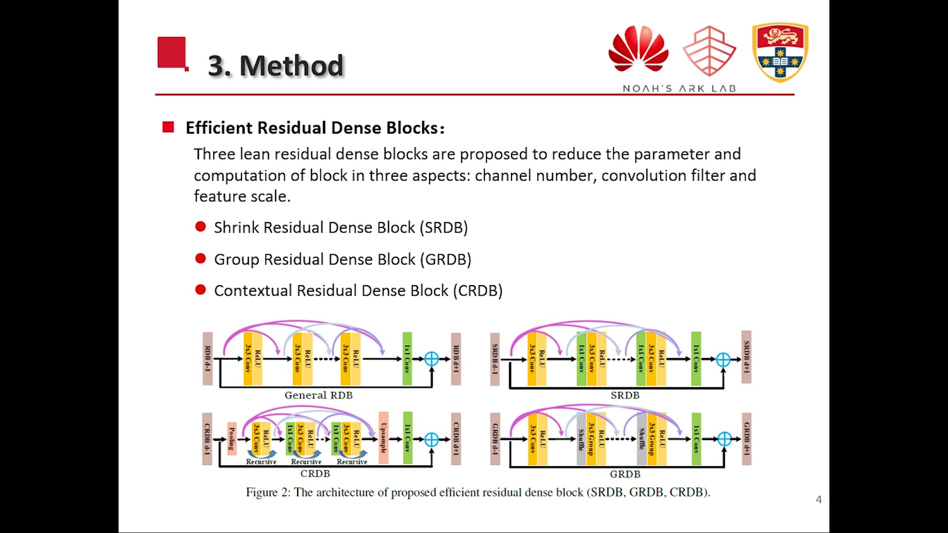 AAAI 2020丨华为:用于图像超分辨率的高效残差密集区块搜索