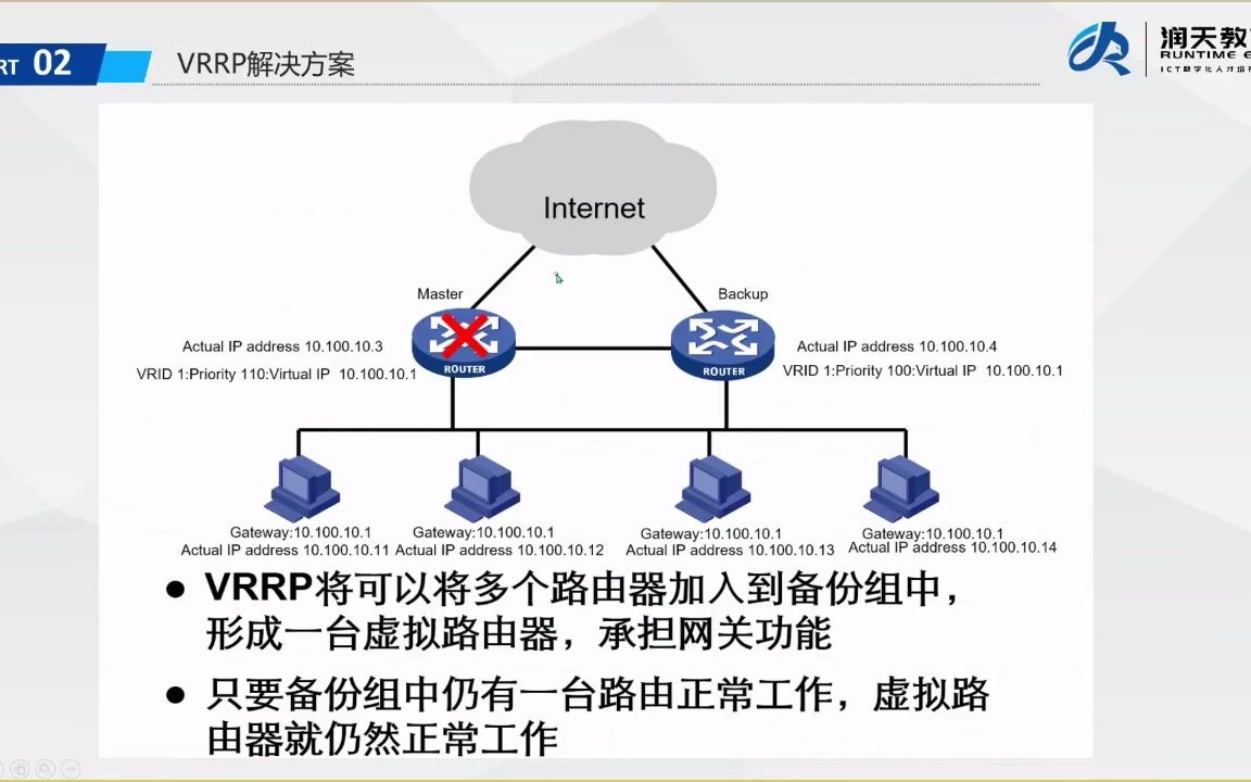 新华三网络公开课---企业网关备份技术