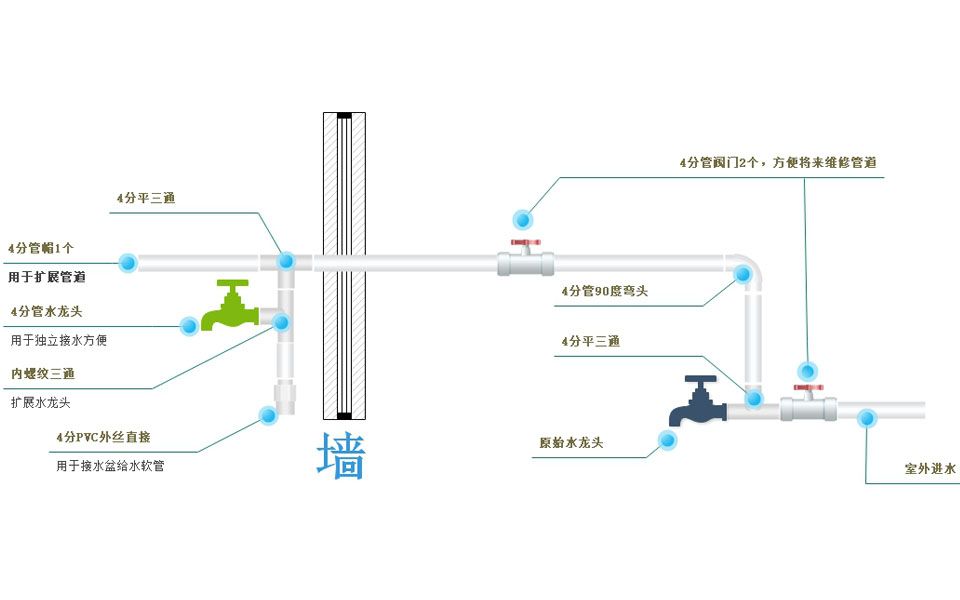 用亿图图示设计自来水管道