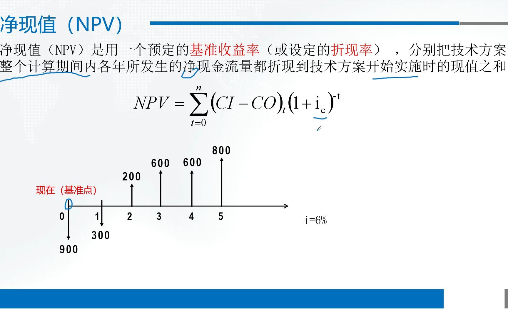 工程经济学考研串讲-专题2方案比选-净现值