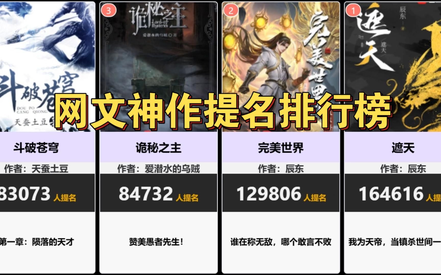 【起点】网文神作提名排行榜,诸神之战!辰东霸榜