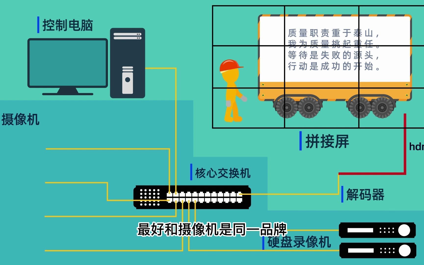 液晶拼接屏与监控的连接方法及设备组成方案