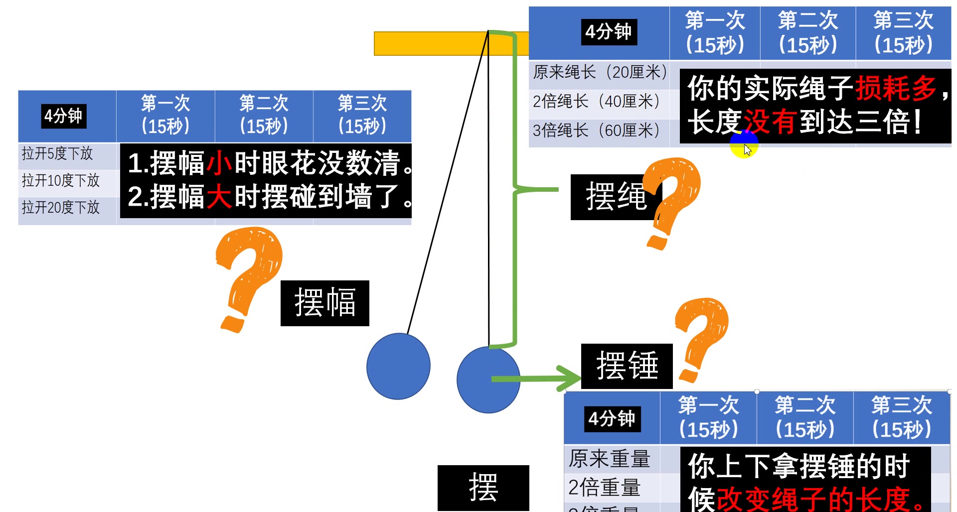 3.6关于实验中的误差