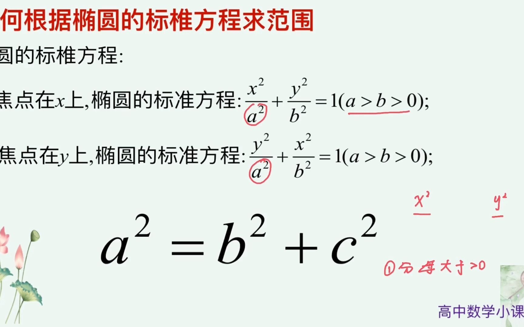 如何根据椭圆的标准方程求范围