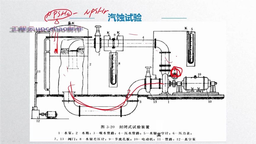 讲透泵气蚀之——10.0 API610对气蚀试验的规定以及气蚀试验装置