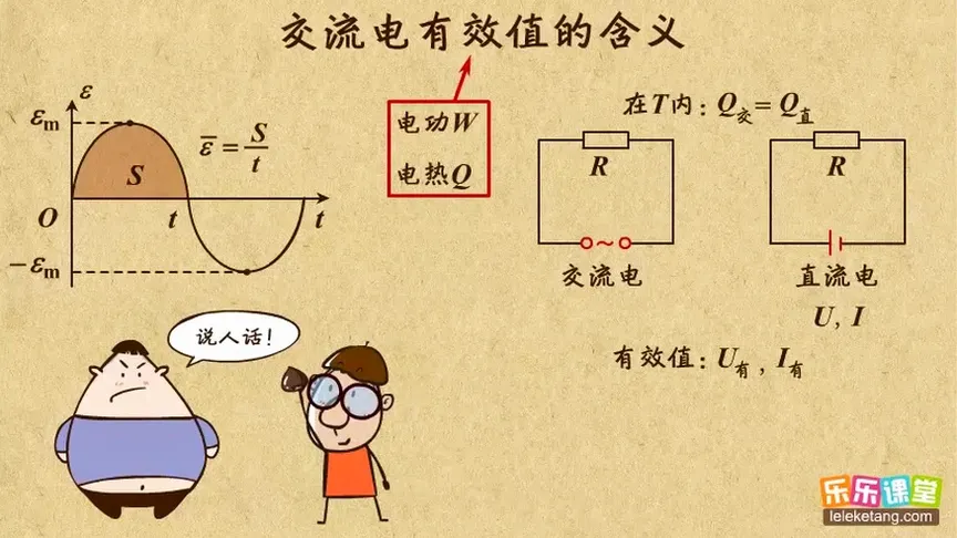 高中物理选修3-2-交流电有效值(功、功率及热量计算)