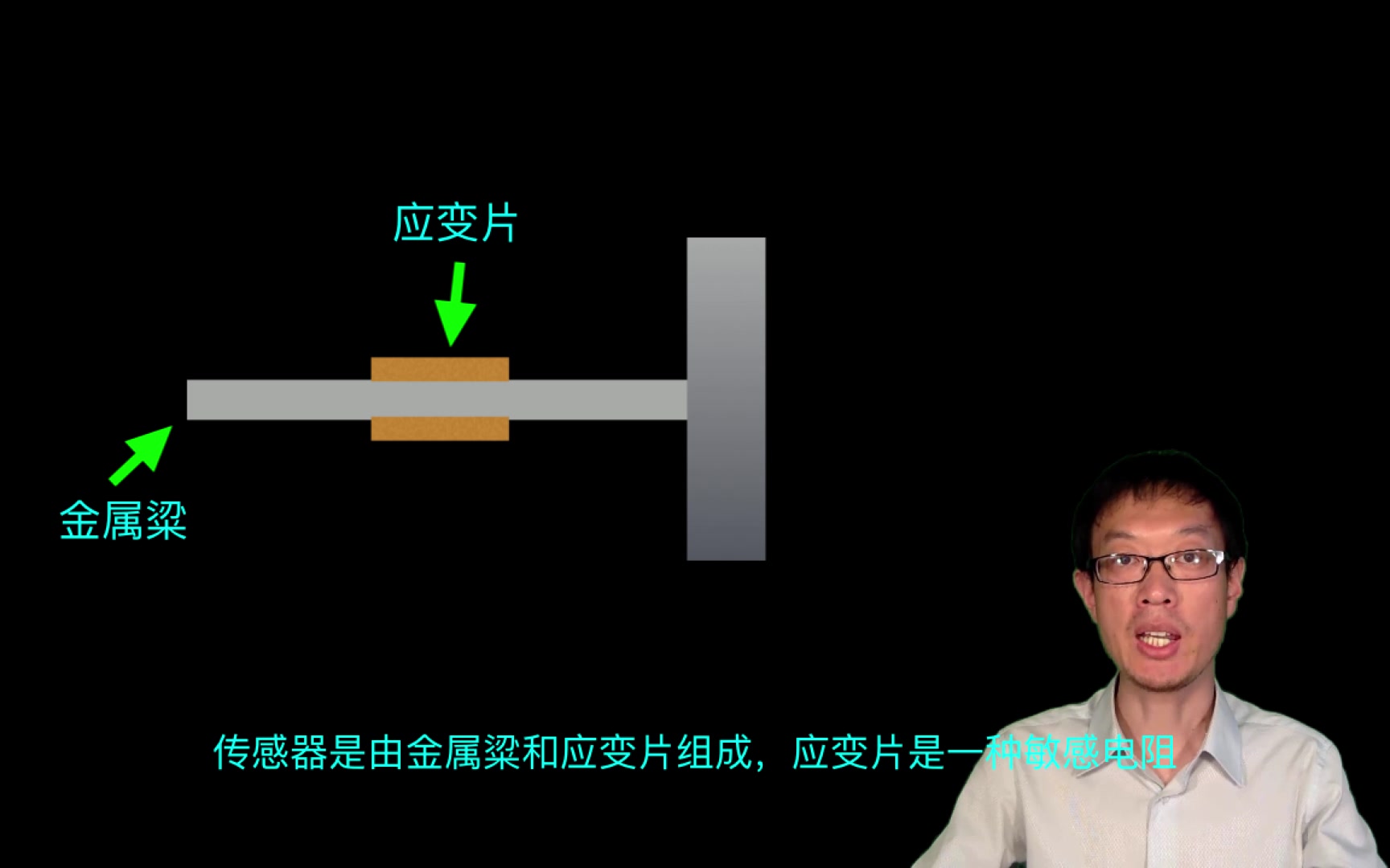 高中物理选修3-2 15 传感器的应用+忠诚物理翻转课堂+有字幕