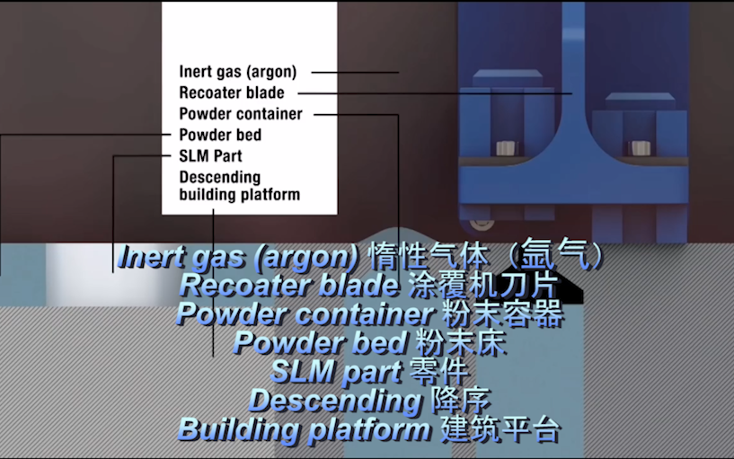 谷歌翻译带你了解SLM(激光选区熔化成形技术)