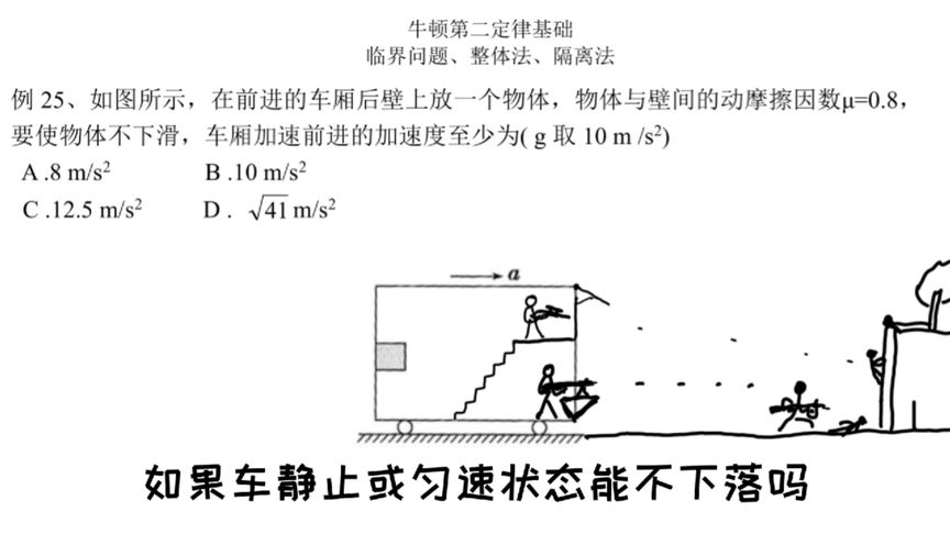 这样的解题你看过吗?高中物理牛顿第二定律