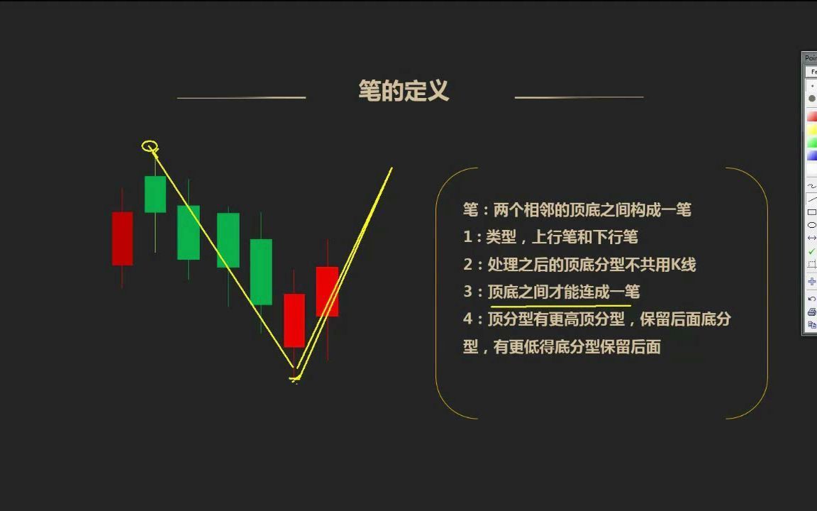 缠中说禅 缠论核心中枢之笔的定义 涨跌因子计算器公式