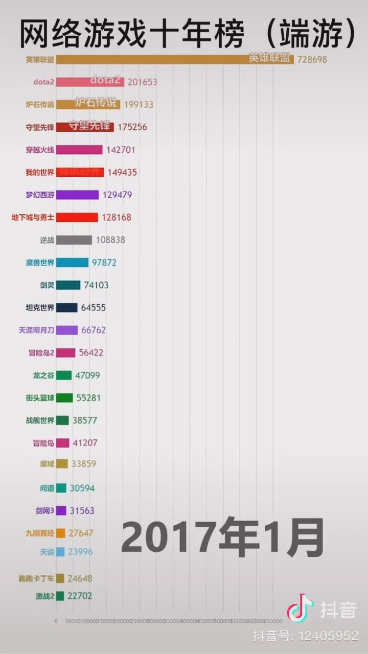 10年端游热度排行榜