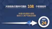 侯志涛:大标的执行案件的108个标准动作 第24集 申请法院调查令调取...