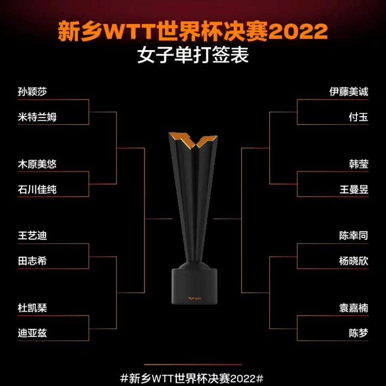 新乡WTT世界杯决赛2022男女单打签位表