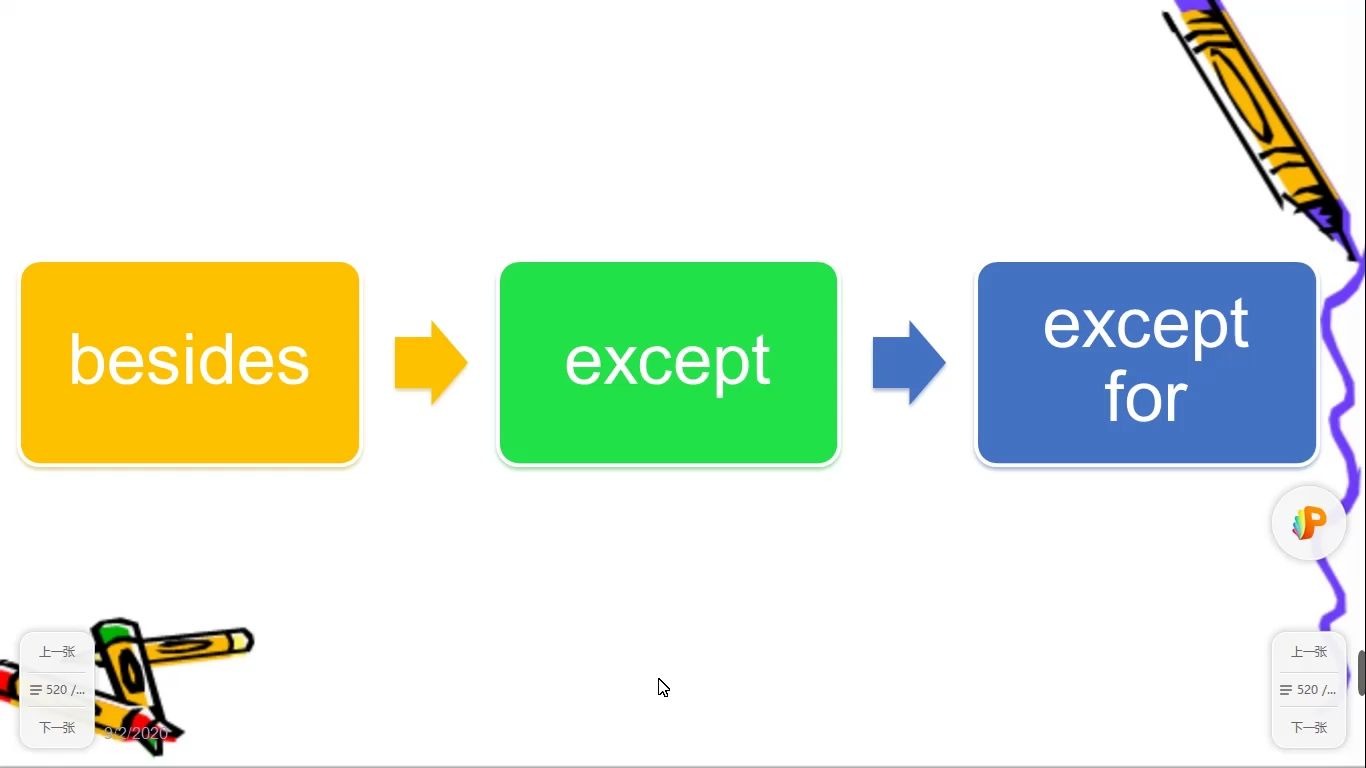 都可以表示“除了”,except、except for和besides你能分清吗?