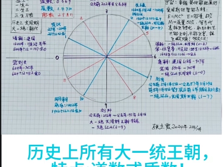 ...找到确定性未来,让你看到世界100%,并做出正确选择!宏观确定,微观...
