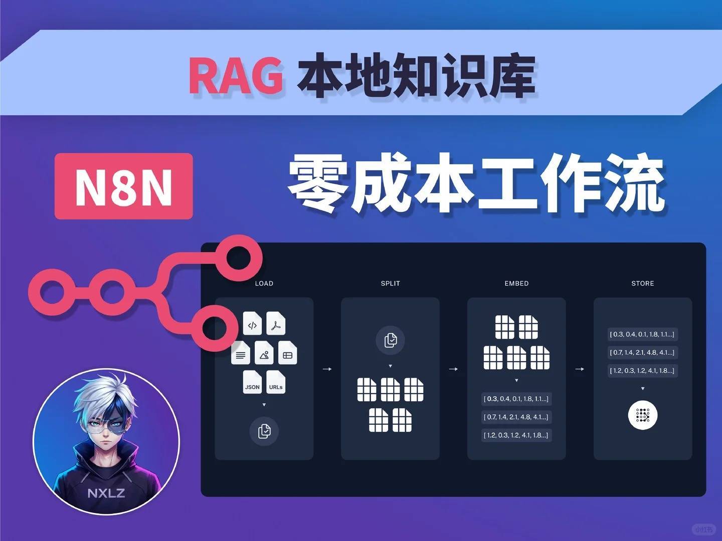 本地知识库:完整RAG工作流实战 (零成本)