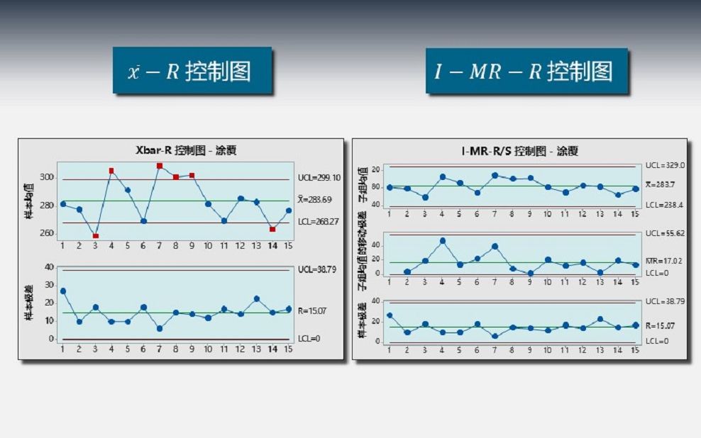 统计学与质量076 - SPC控制图 - 常用计量型控制图