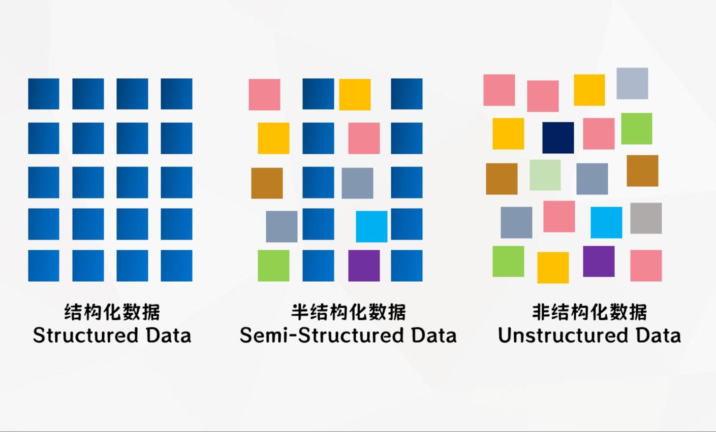非结构化数据如何应用经典机器学习方法 | 图像 | 信号 | 深度学习 | 可...